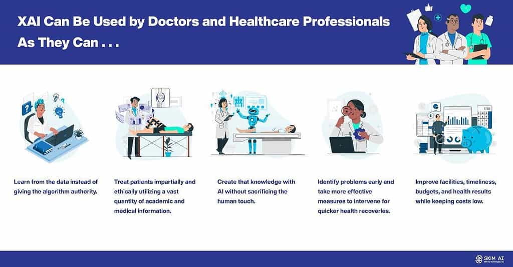 How Healthcare Could Use Explainable AI? - Skim AI