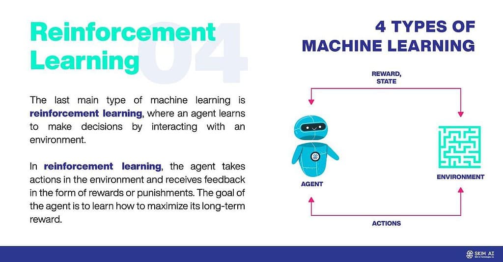 Different Types of Machine Learning - Skim AI