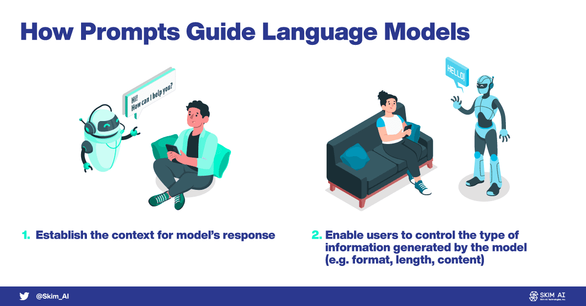 Understanding The Role Of Prompts In Gpt And Other Ai Language Models Skim Ai 