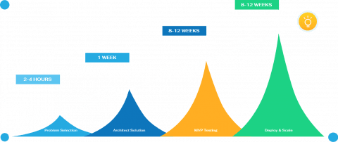Skim AI - Machine Learning and Artificial Intelligence Solutions